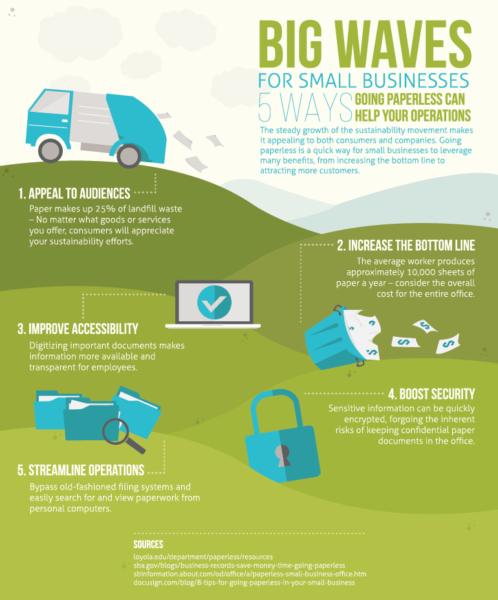 How going paperless can help businesses and the planet - infographic ...