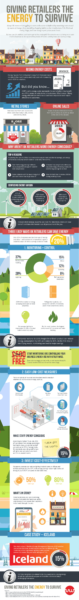 Retail Energy Usage Infographic - Blue and Green Tomorrow