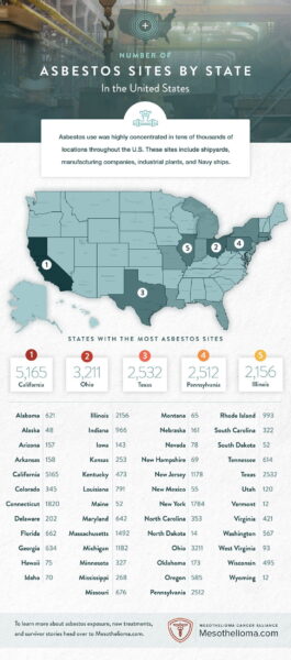 The Highest Concentration Of Asbestos Sites Ranked By State